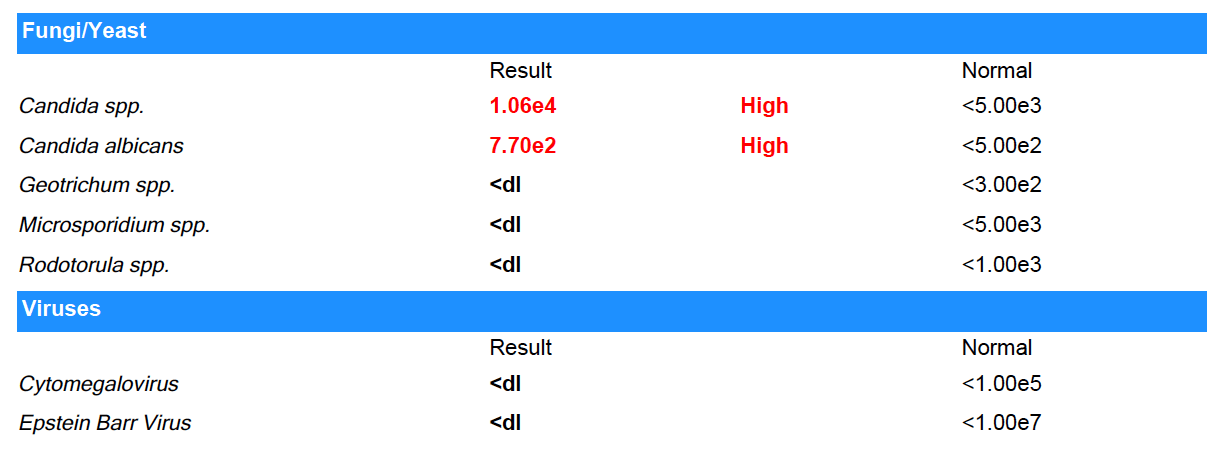 GI Map Stool Testing - Dr. Chelsea Gronick ND